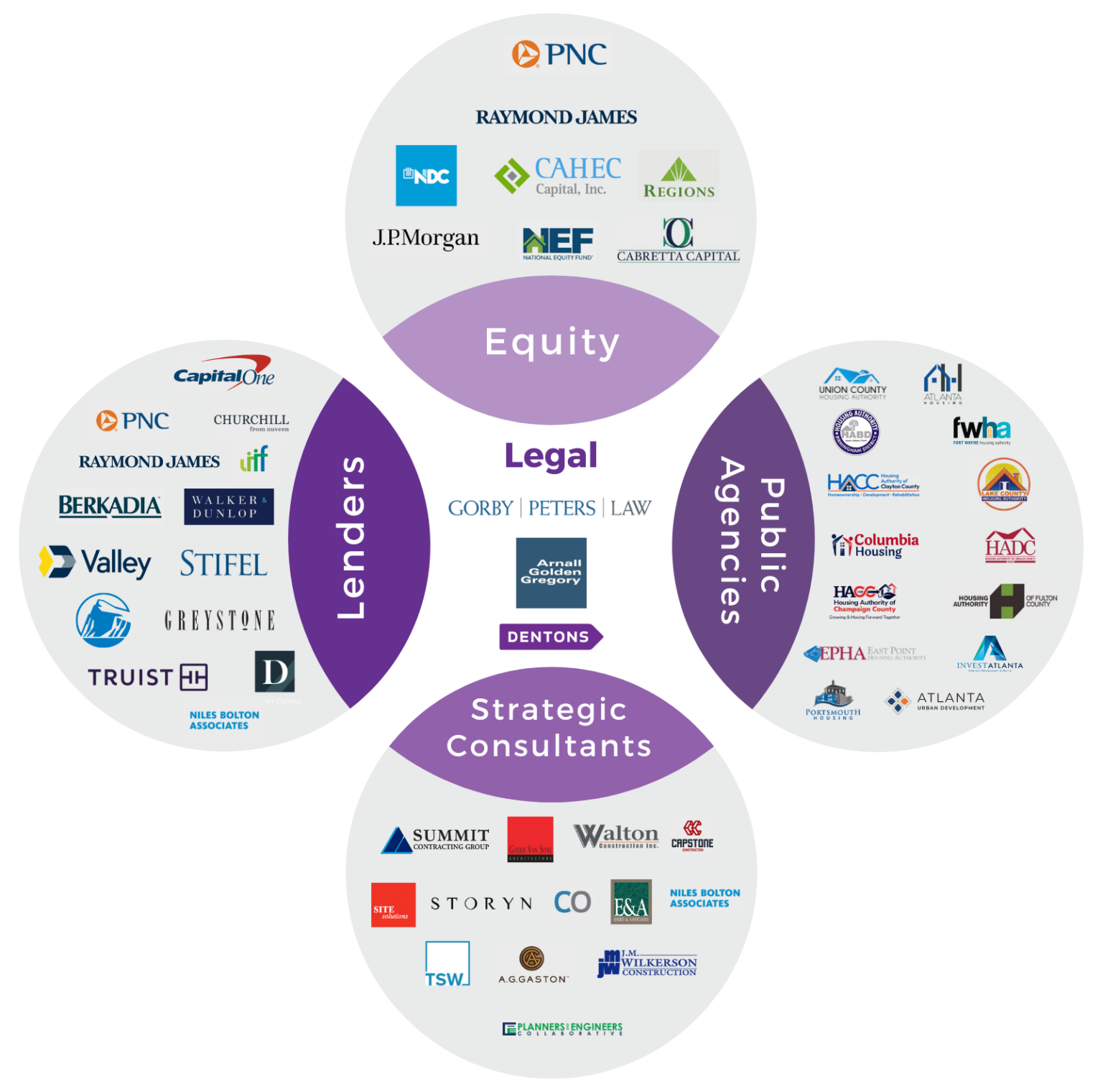 ABOUT TBG – The Benoit Group